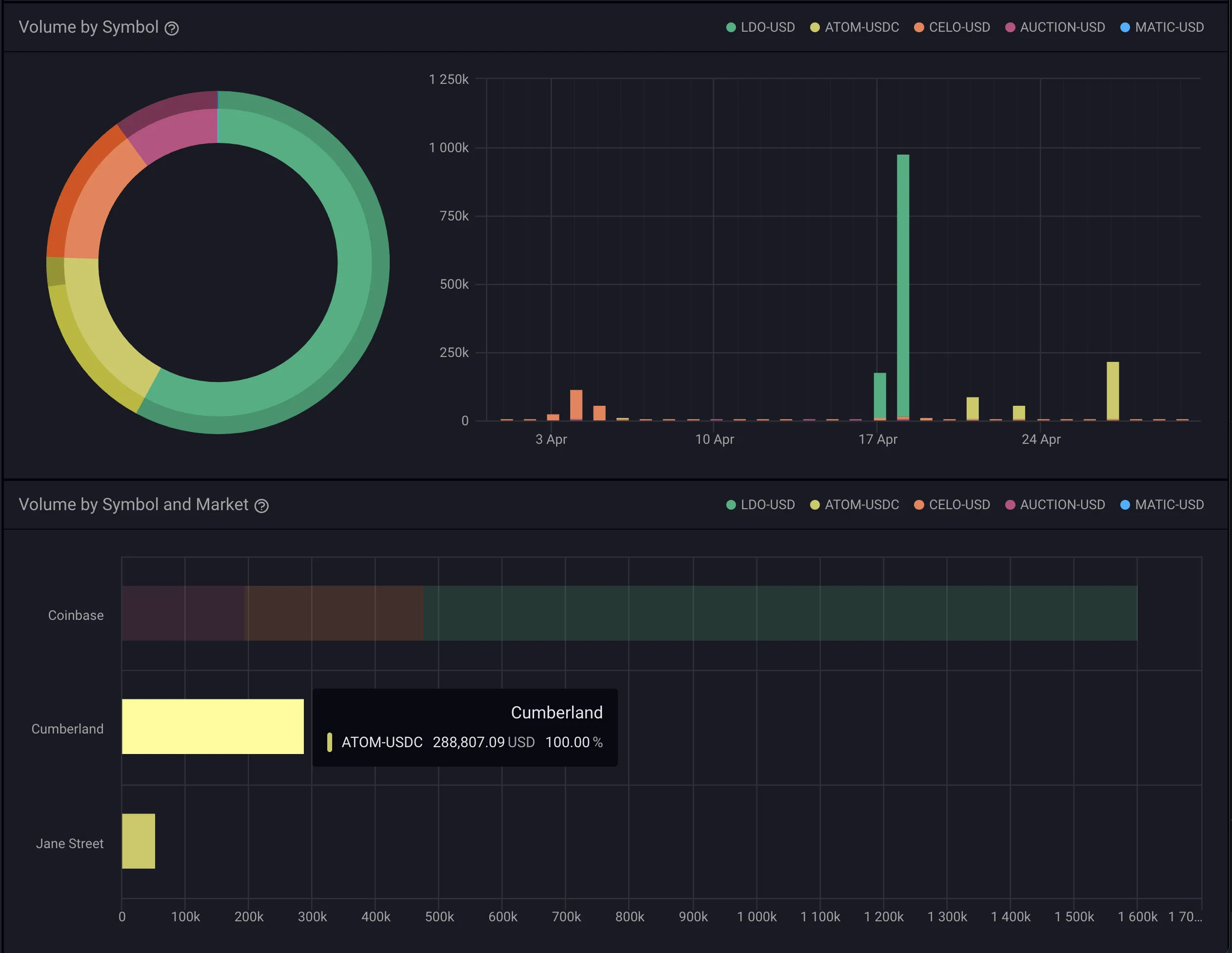 Talos | Analytics | Critical Trading Insight & Trusted Data